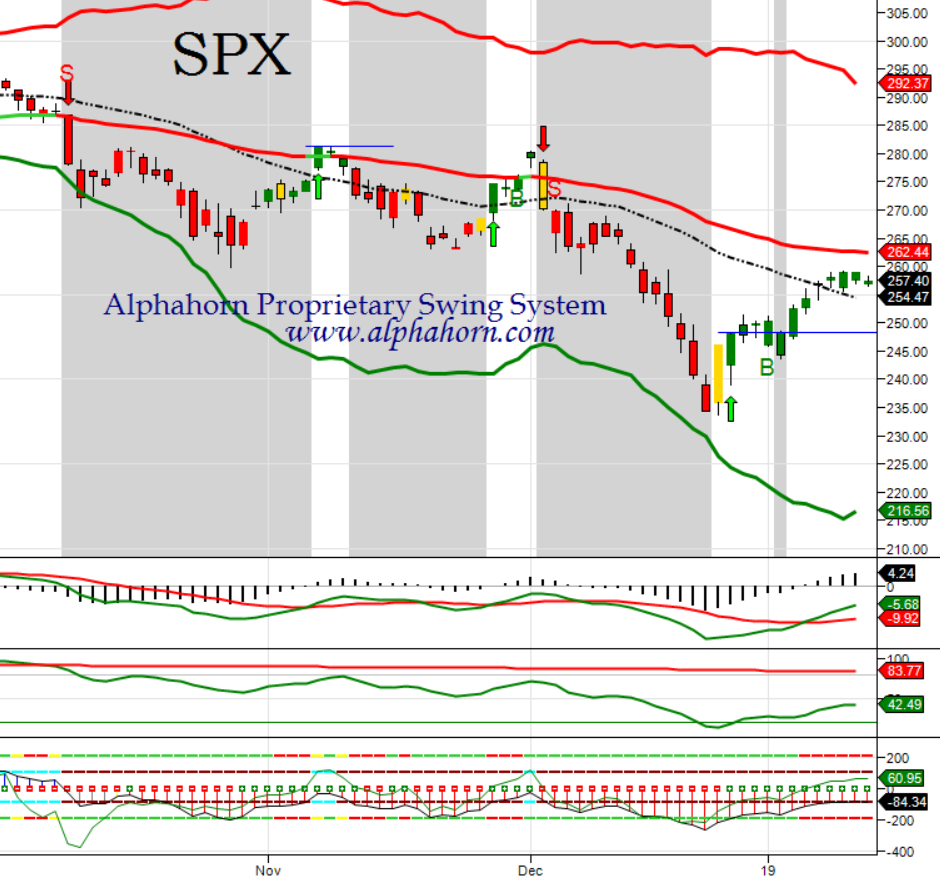 spx | Alphahorn's Market Musings