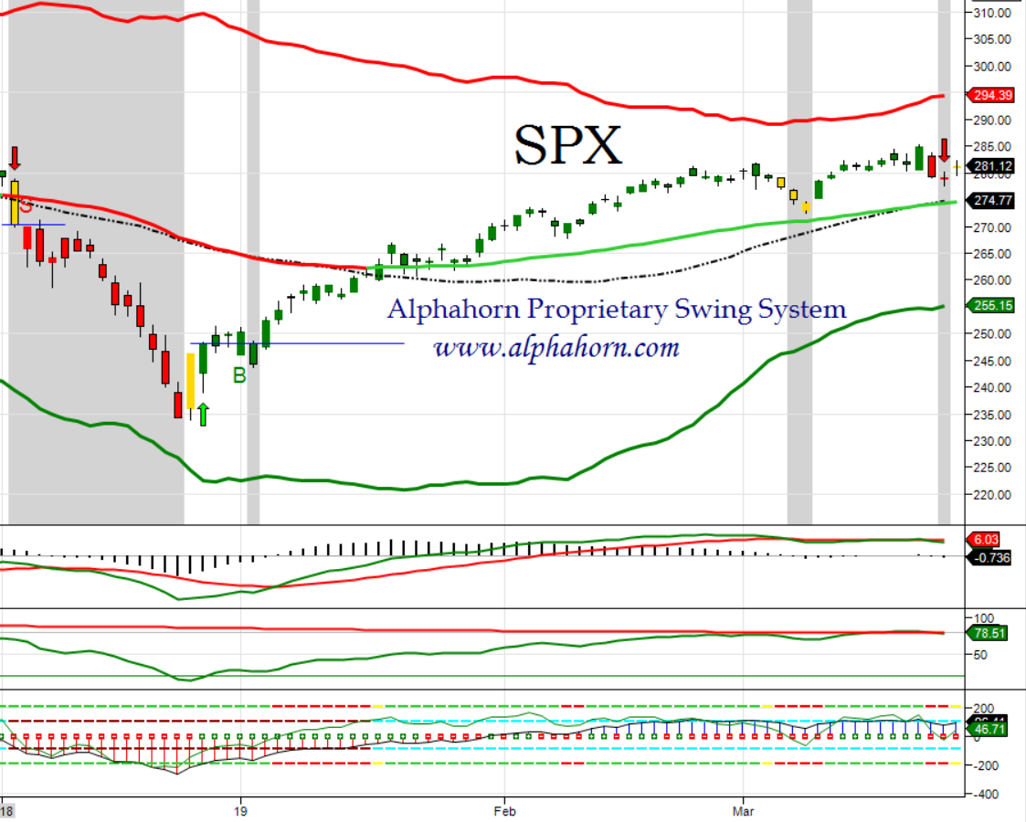 SPX | Alphahorn's Market Musings