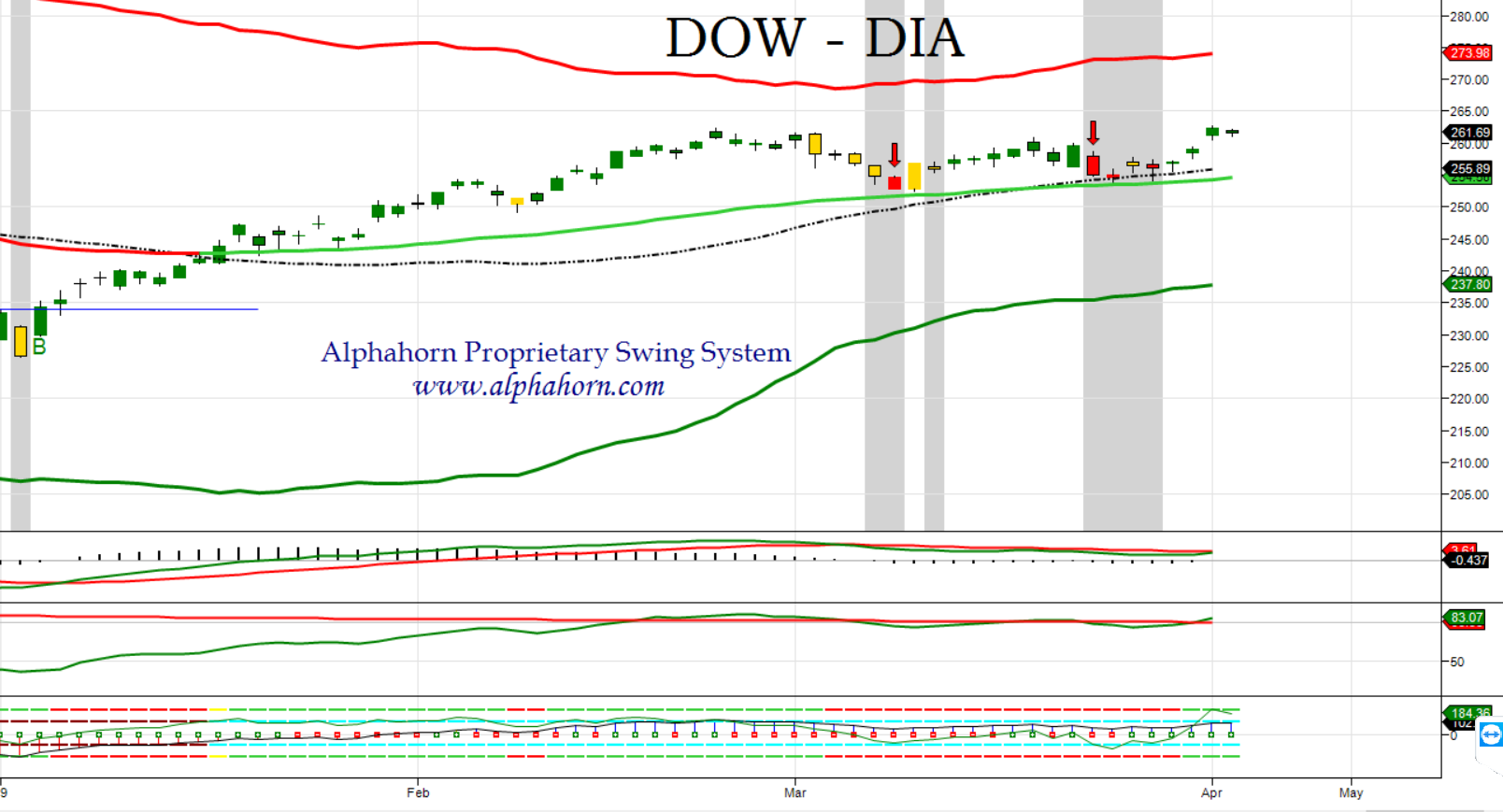 dow-1 | Alphahorn's Market Musings
