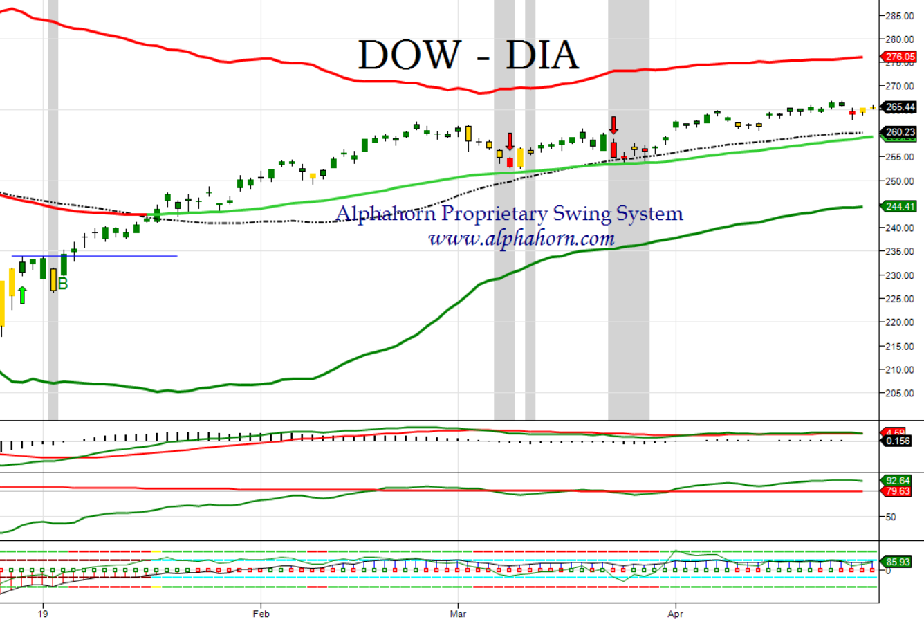 dow-19 | Alphahorn's Market Musings