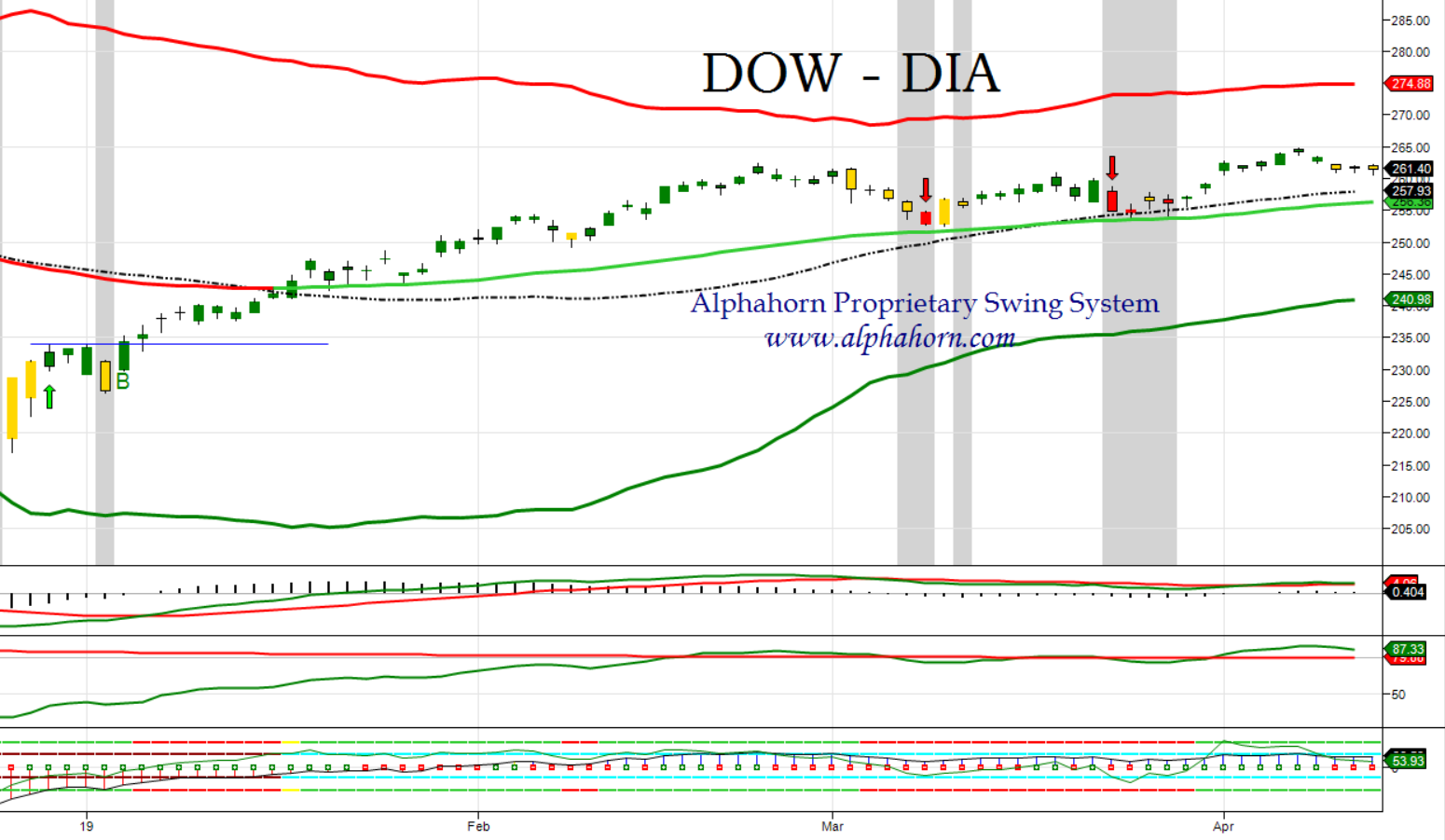 dow-8 | Alphahorn's Market Musings