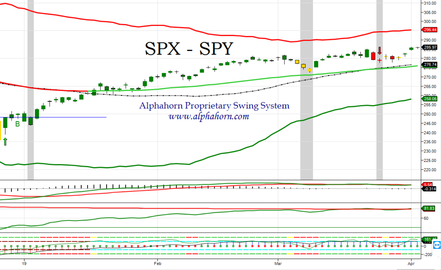 spx-1 | Alphahorn's Market Musings