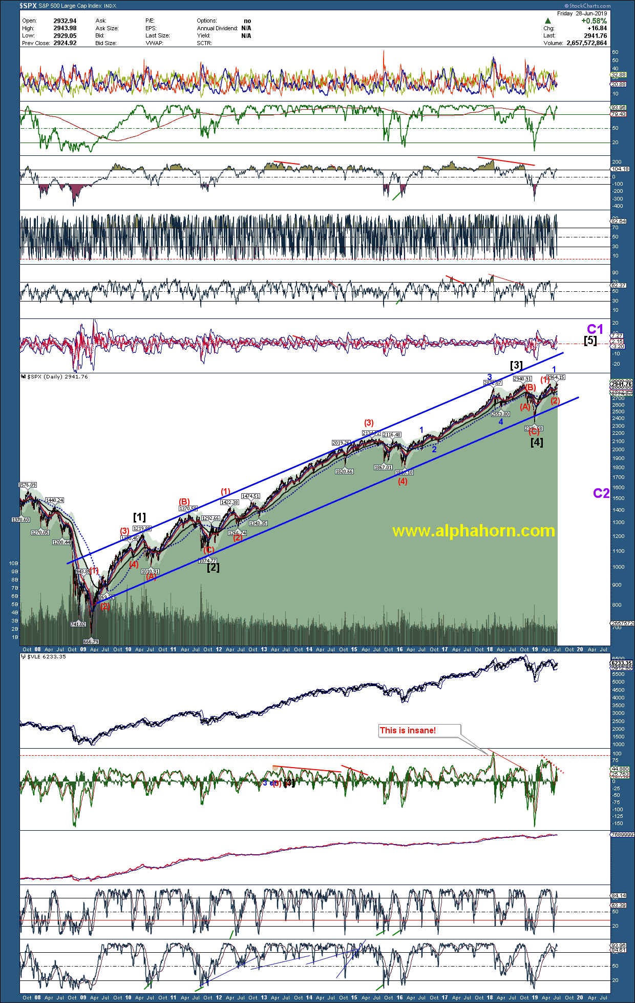 spx-daily-log-1 | Alphahorn's Market Musings