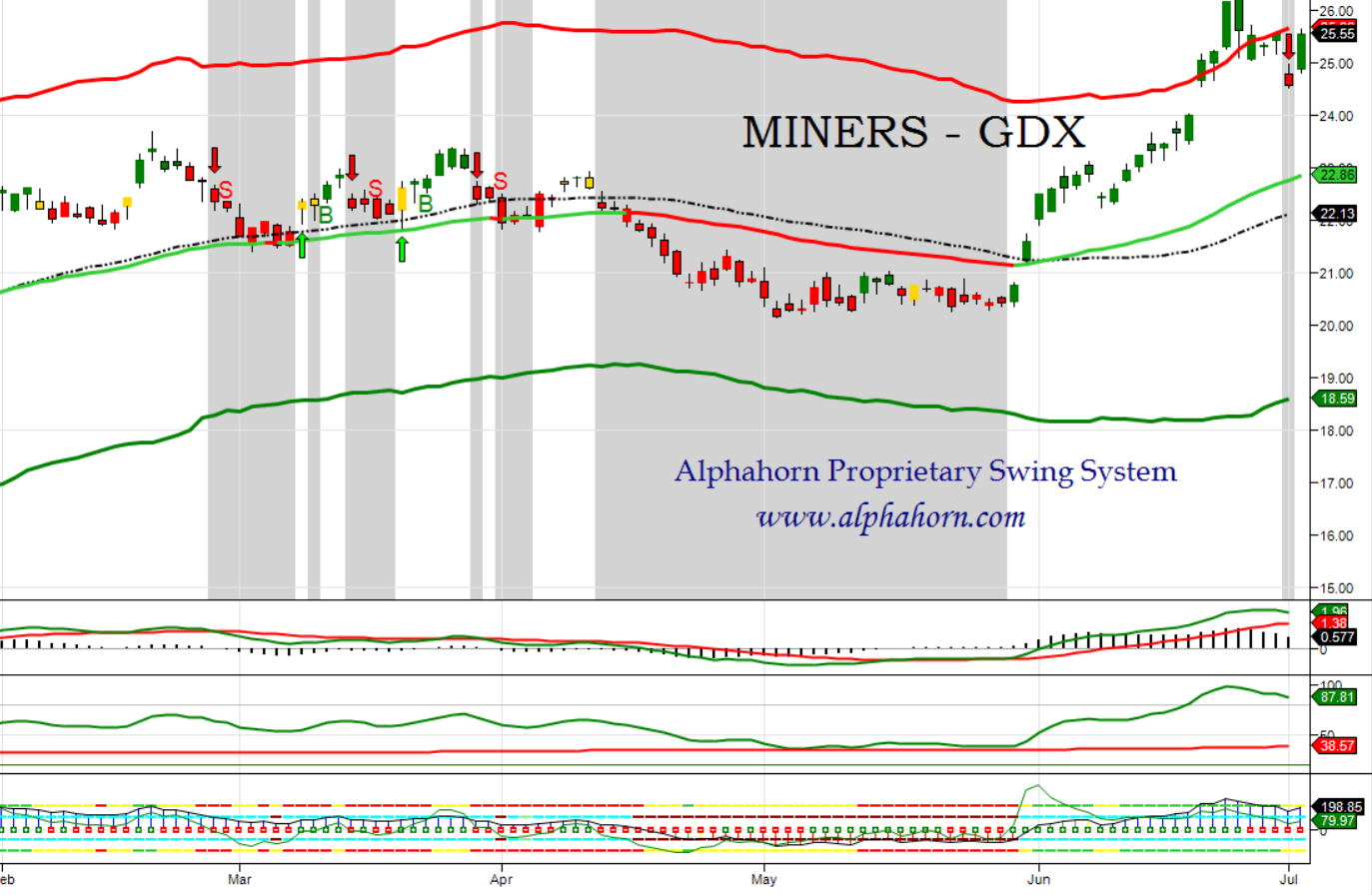 miners-1 | Alphahorn's Market Musings