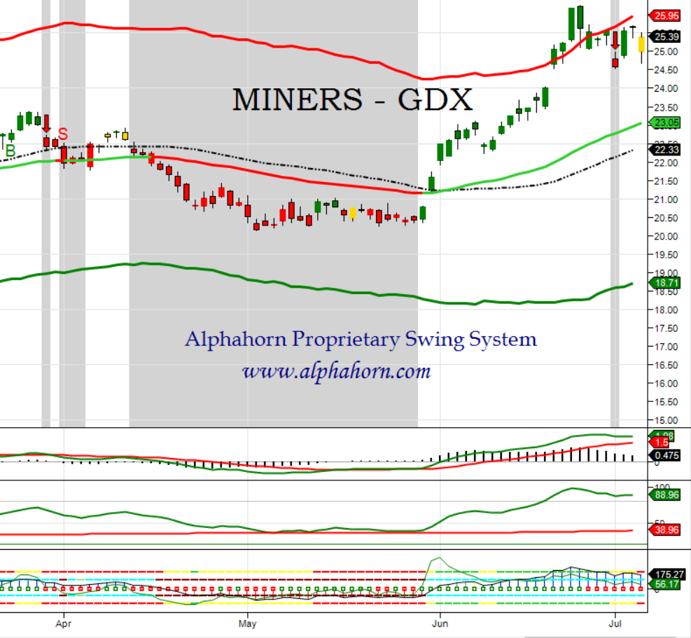 miners-3 | Alphahorn's Market Musings