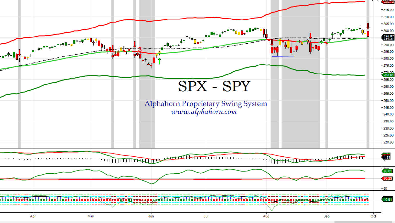 spx-15 | Alphahorn's Market Musings