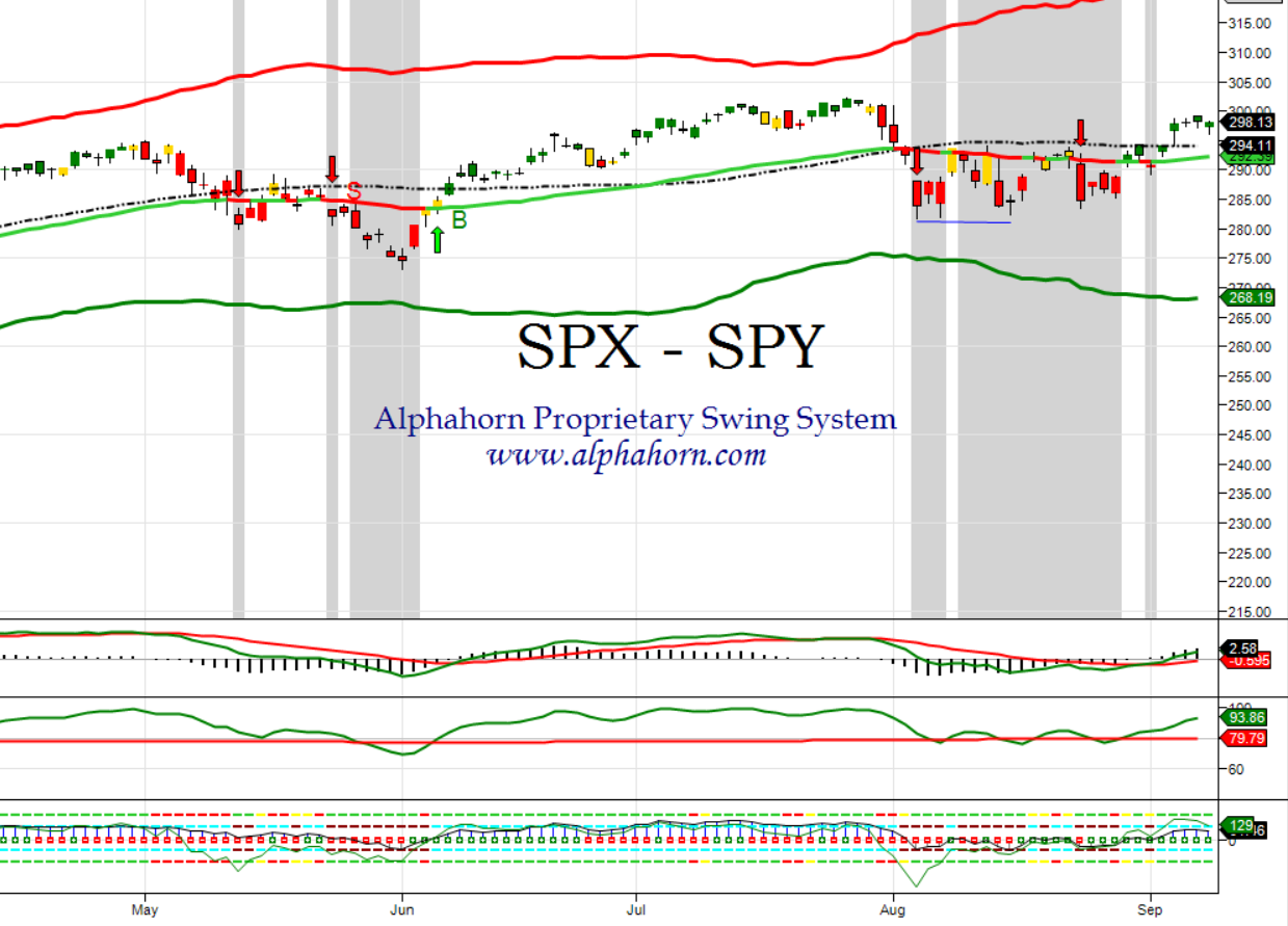 spx-6 | Alphahorn's Market Musings