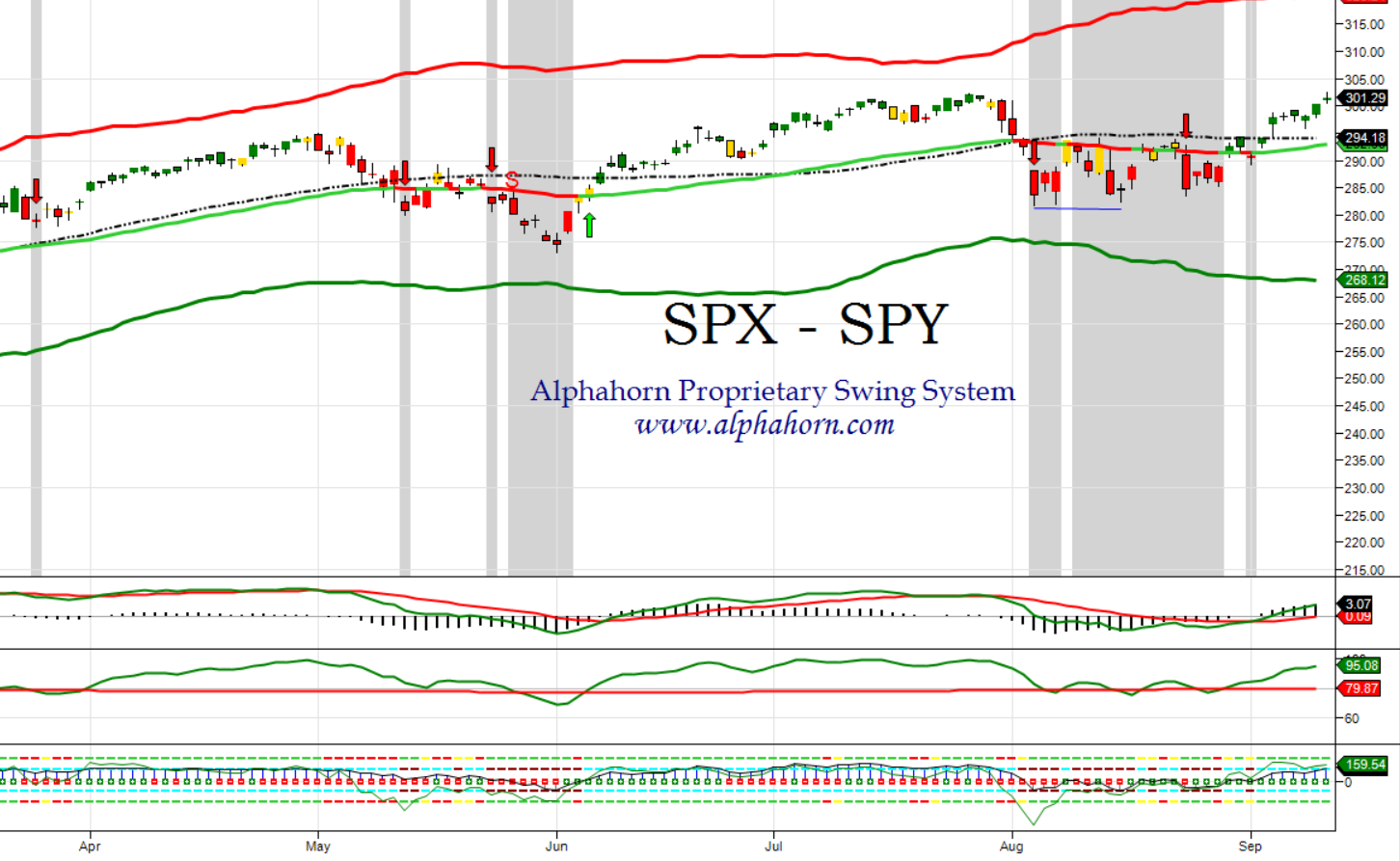spx-8 | Alphahorn's Market Musings
