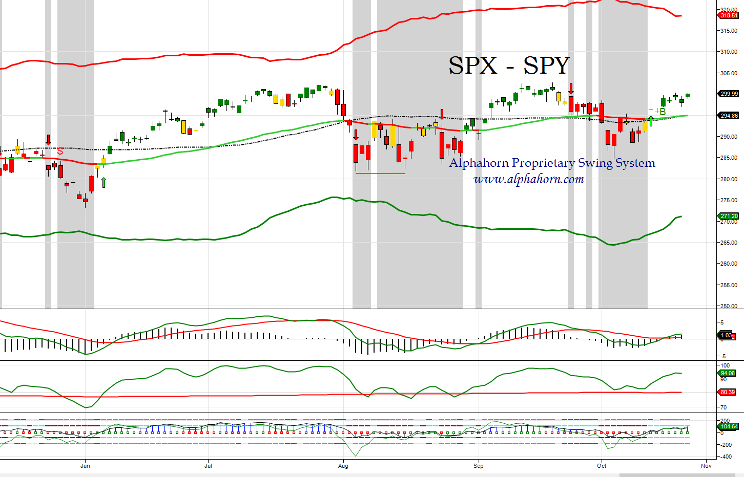 spx-15 | Alphahorn's Market Musings