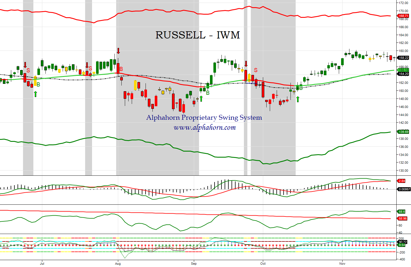 russell-15 | Alphahorn's Market Musings