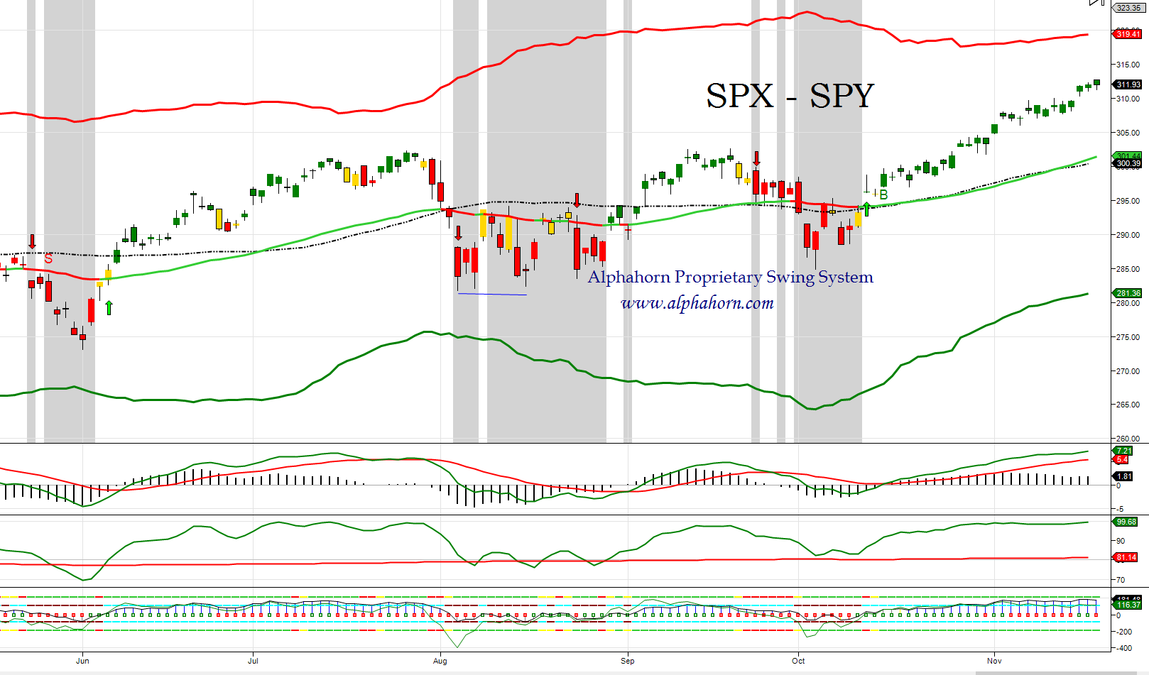 spx-12 | Alphahorn's Market Musings