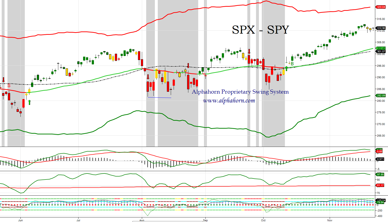 spx-15 | Alphahorn's Market Musings
