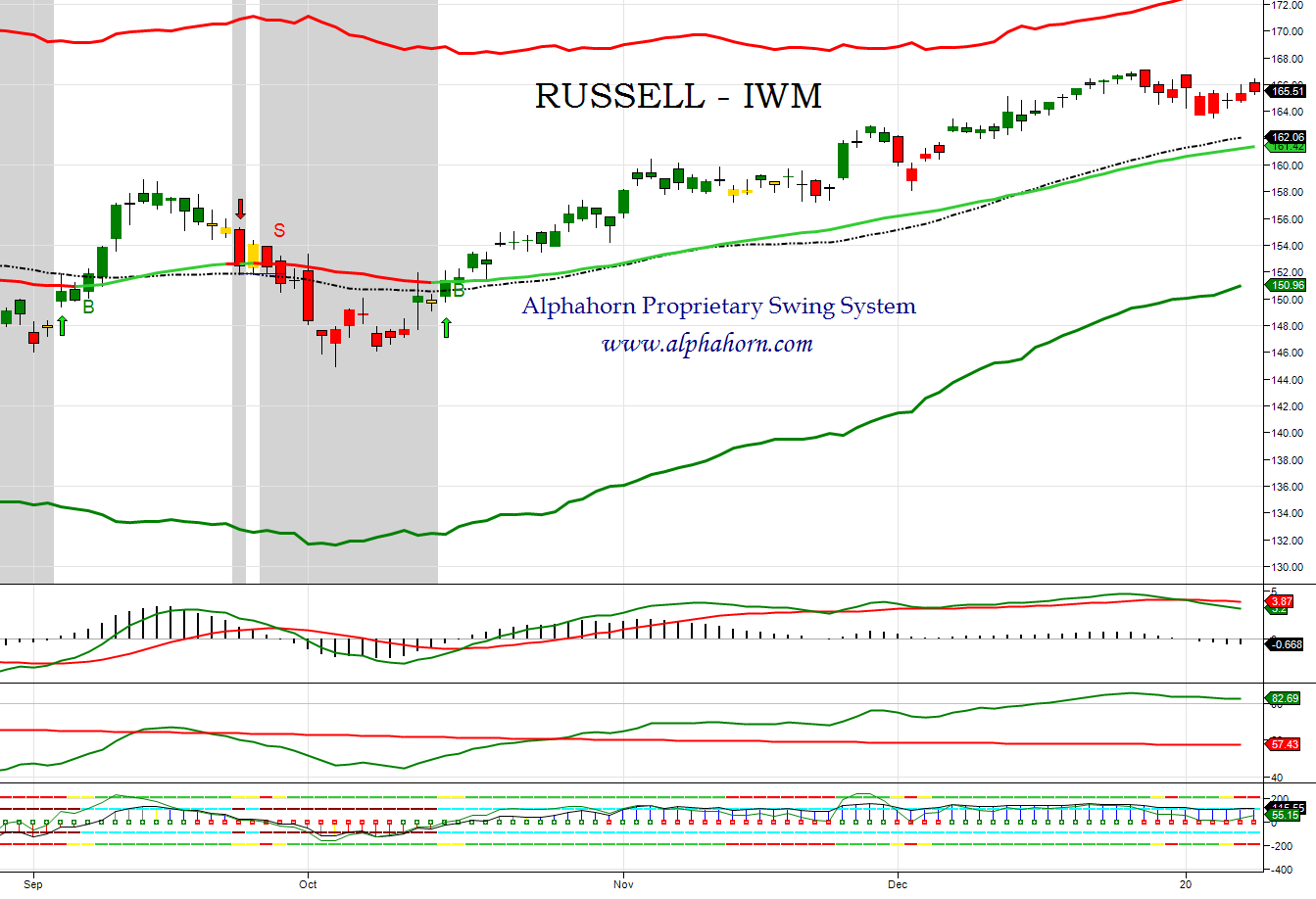 russell-6 | Alphahorn's Market Musings