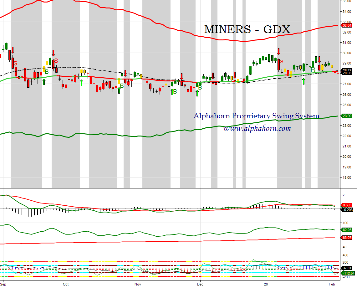 miners-3 | Alphahorn's Market Musings
