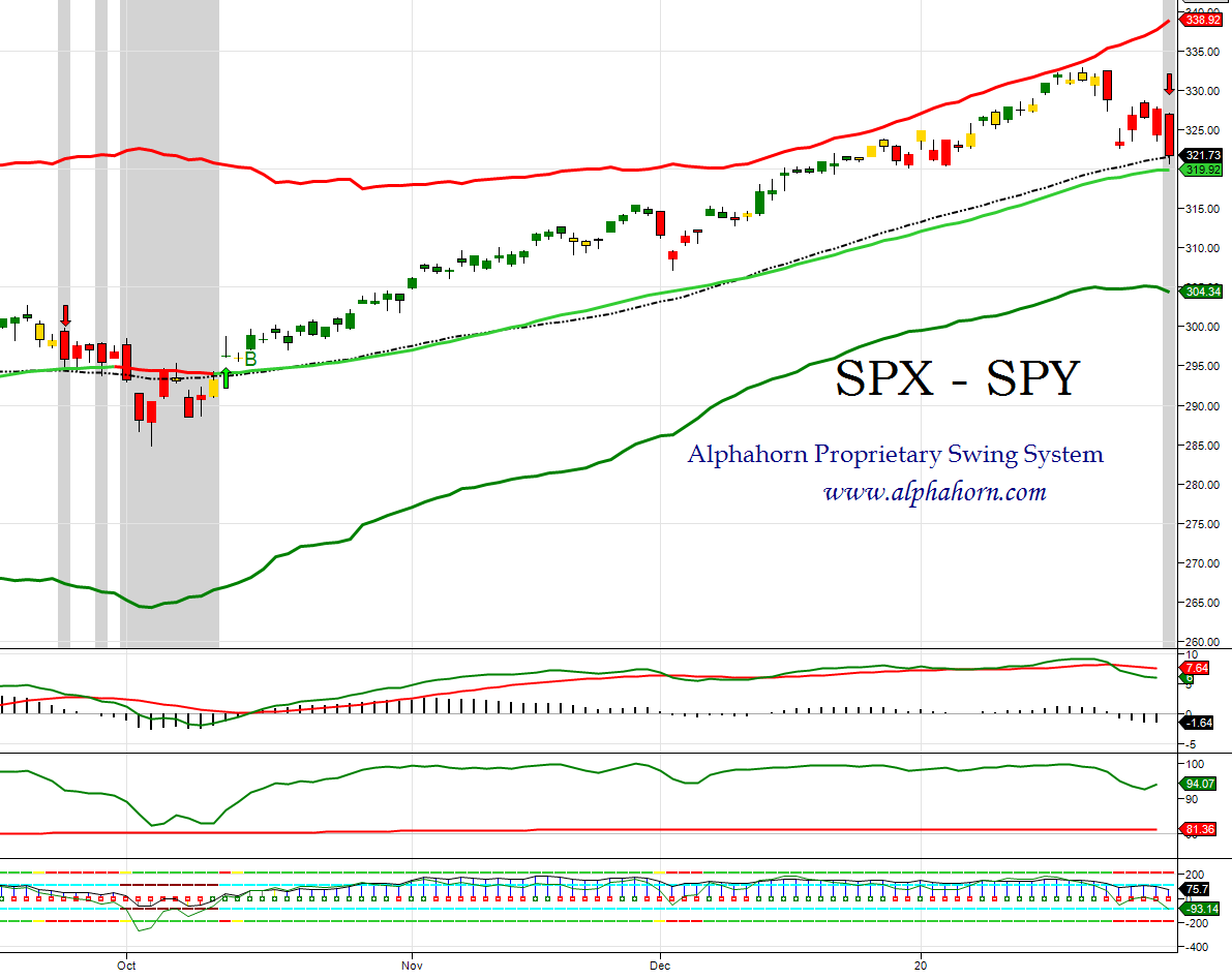spx | Alphahorn's Market Musings