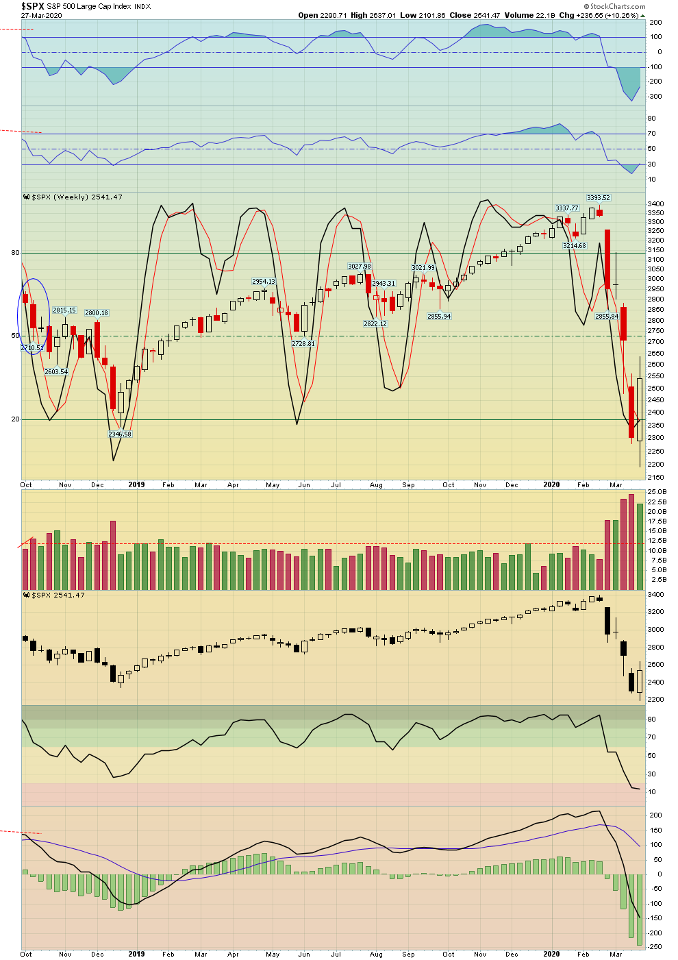 spx-nysi-weekly | Alphahorn's Market Musings