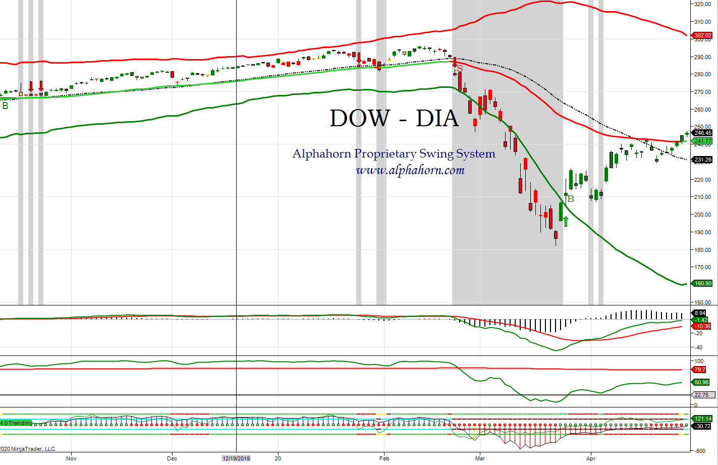 dow-19 | Alphahorn's Market Musings