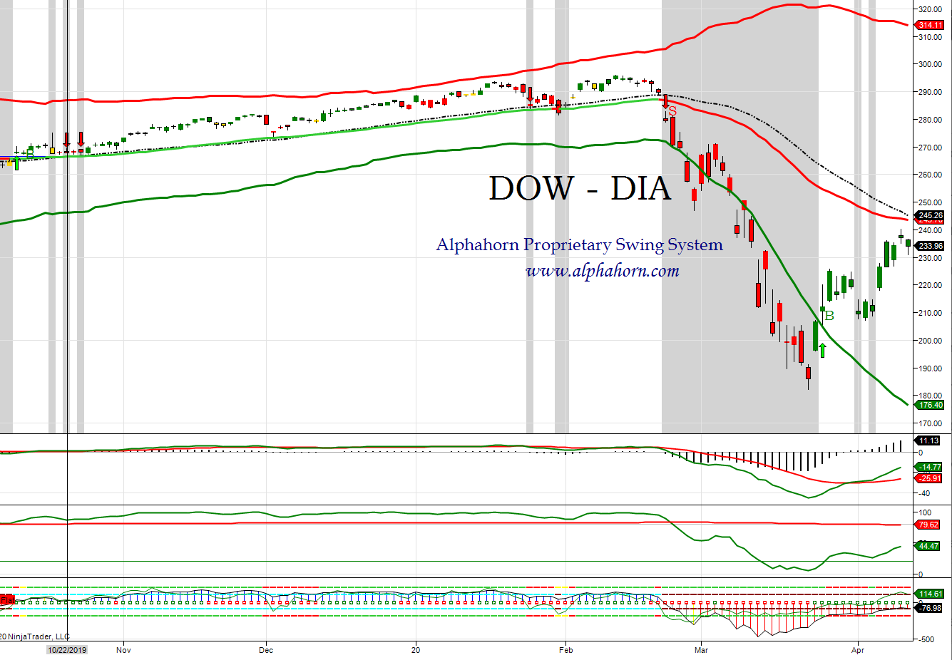dow-7 | Alphahorn's Market Musings