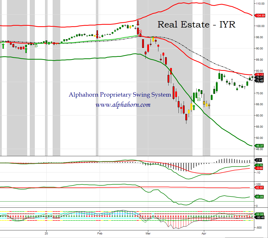 real-estate-19 | Alphahorn's Market Musings