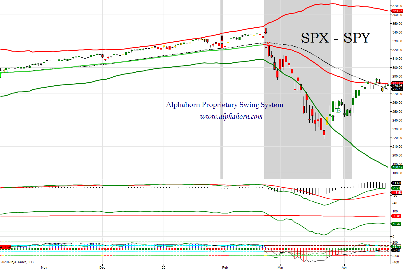 spx-15 | Alphahorn's Market Musings