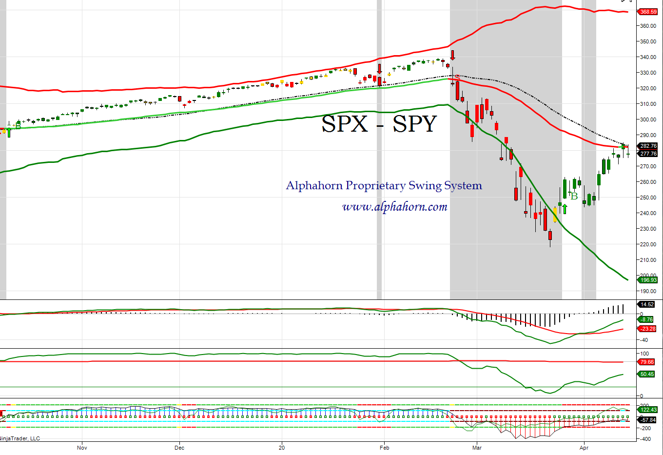 spx-9 | Alphahorn's Market Musings