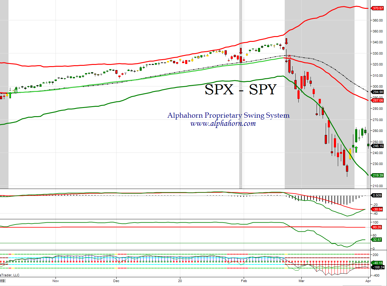 spx | Alphahorn's Market Musings
