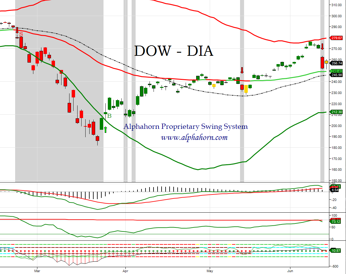 dow-8 | Alphahorn's Market Musings
