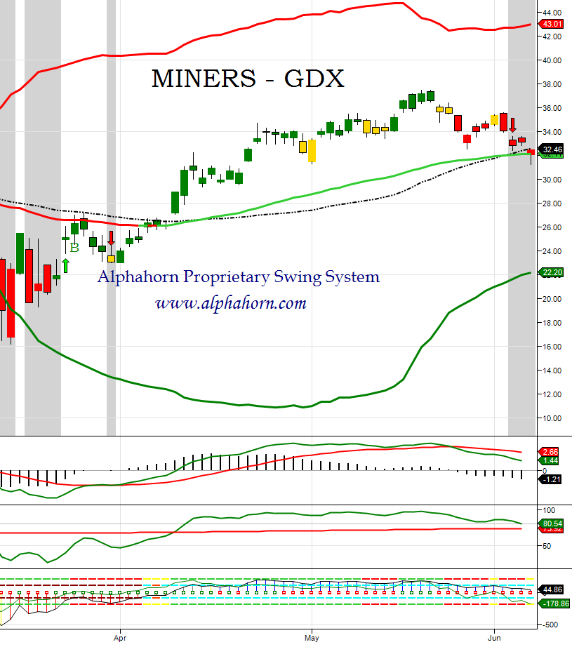 miners-3 | Alphahorn's Market Musings