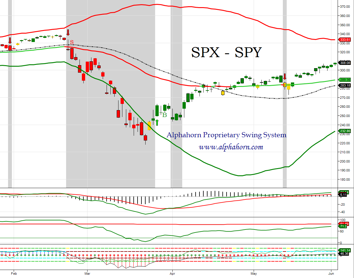 spx-1 | Alphahorn's Market Musings