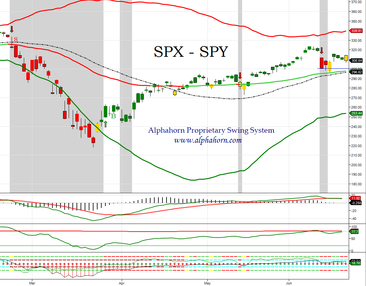 spx-13 | Alphahorn's Market Musings