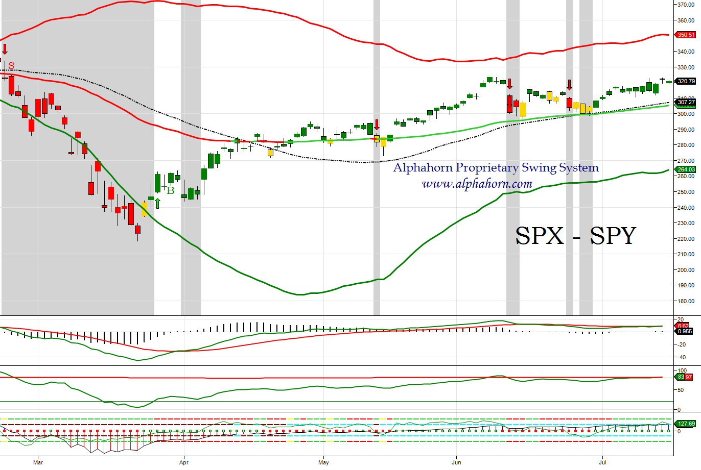 spx-12 | Alphahorn's Market Musings