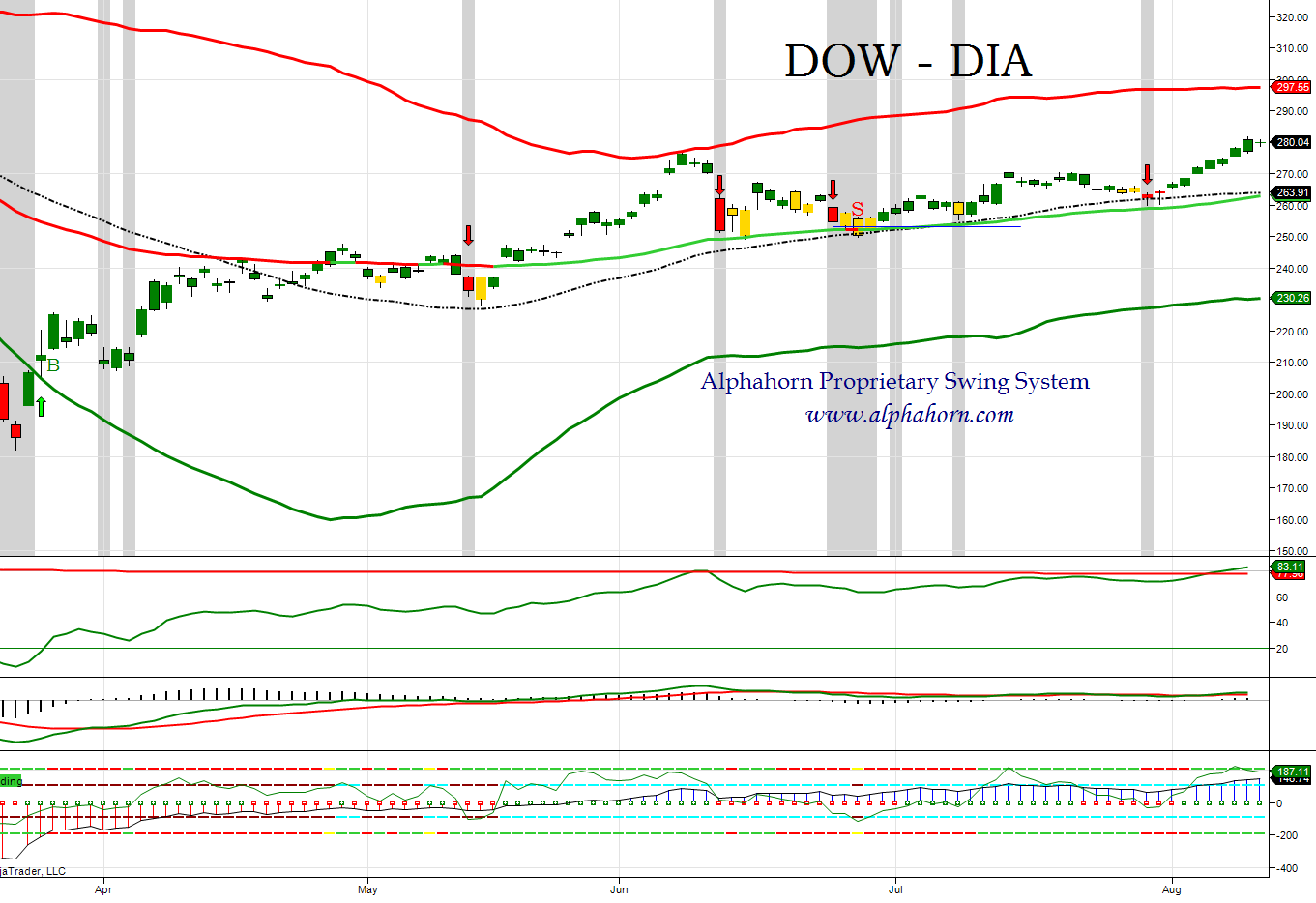 dow-8 | Alphahorn's Market Musings