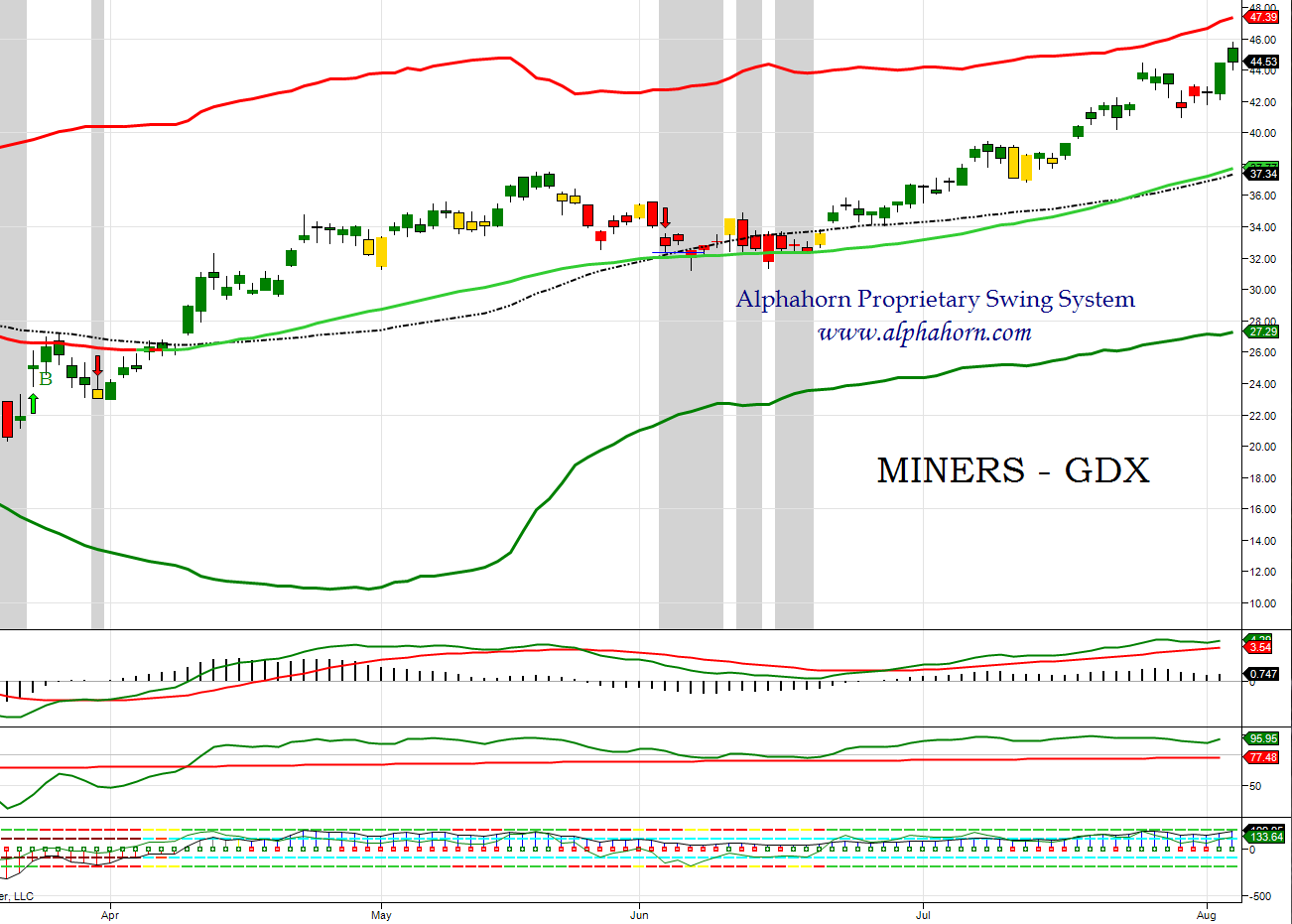 miners-3 | Alphahorn's Market Musings