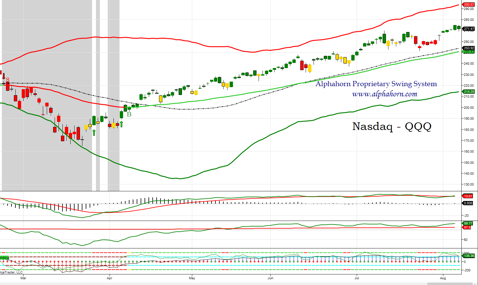nasdaq-5 | Alphahorn's Market Musings
