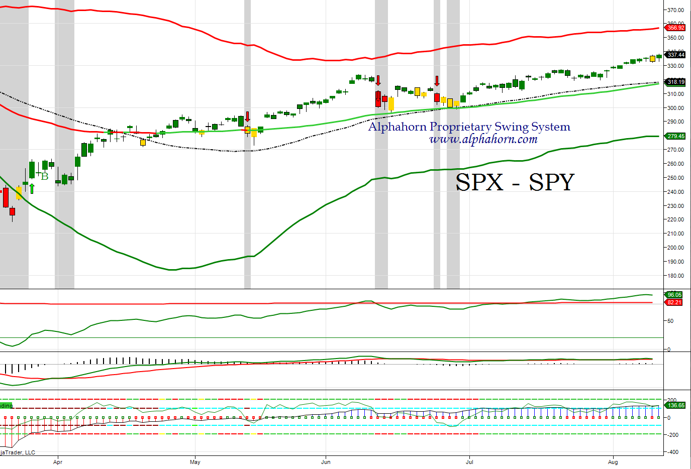 spx-8 | Alphahorn's Market Musings