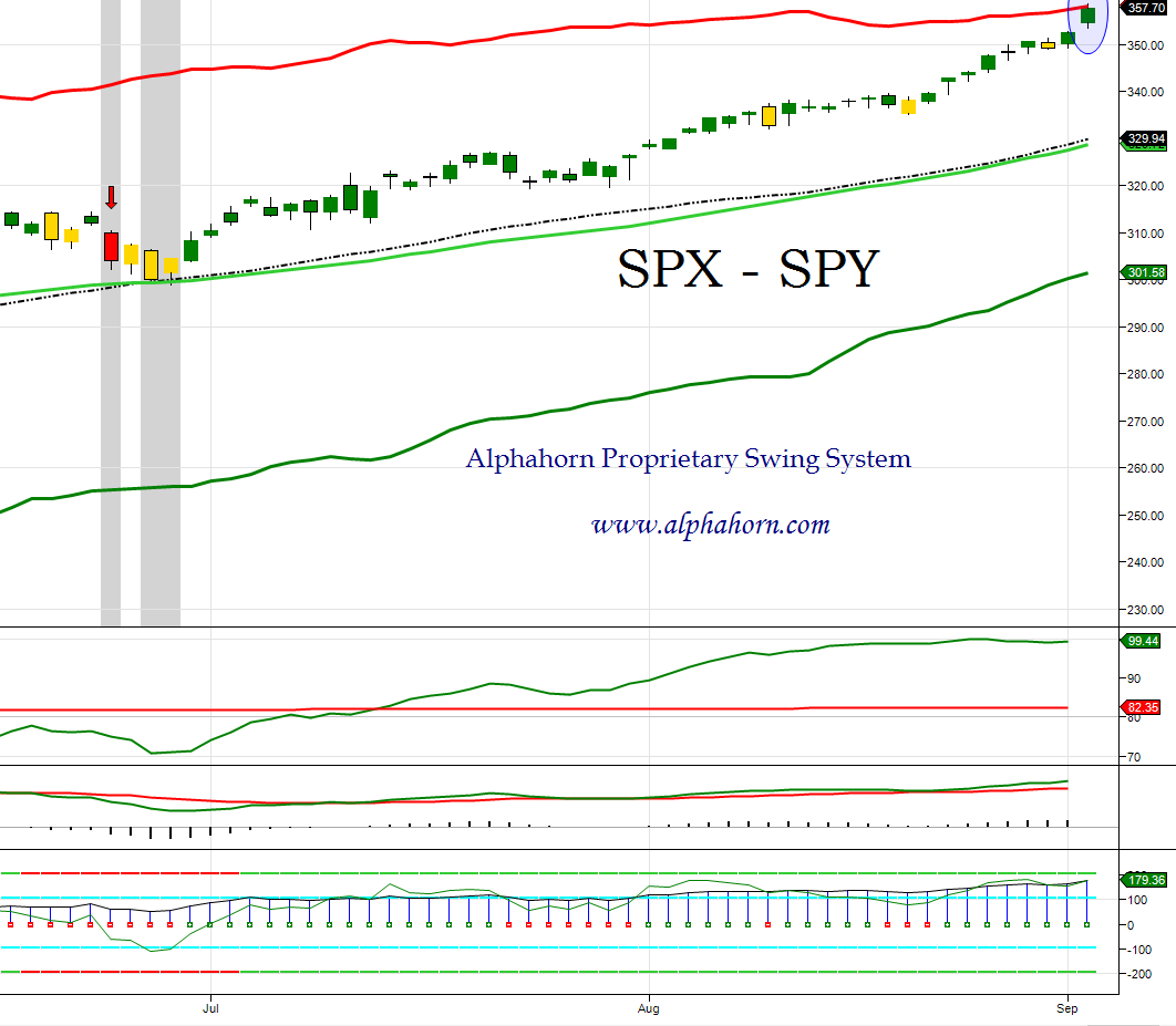 spx-1 | Alphahorn's Market Musings