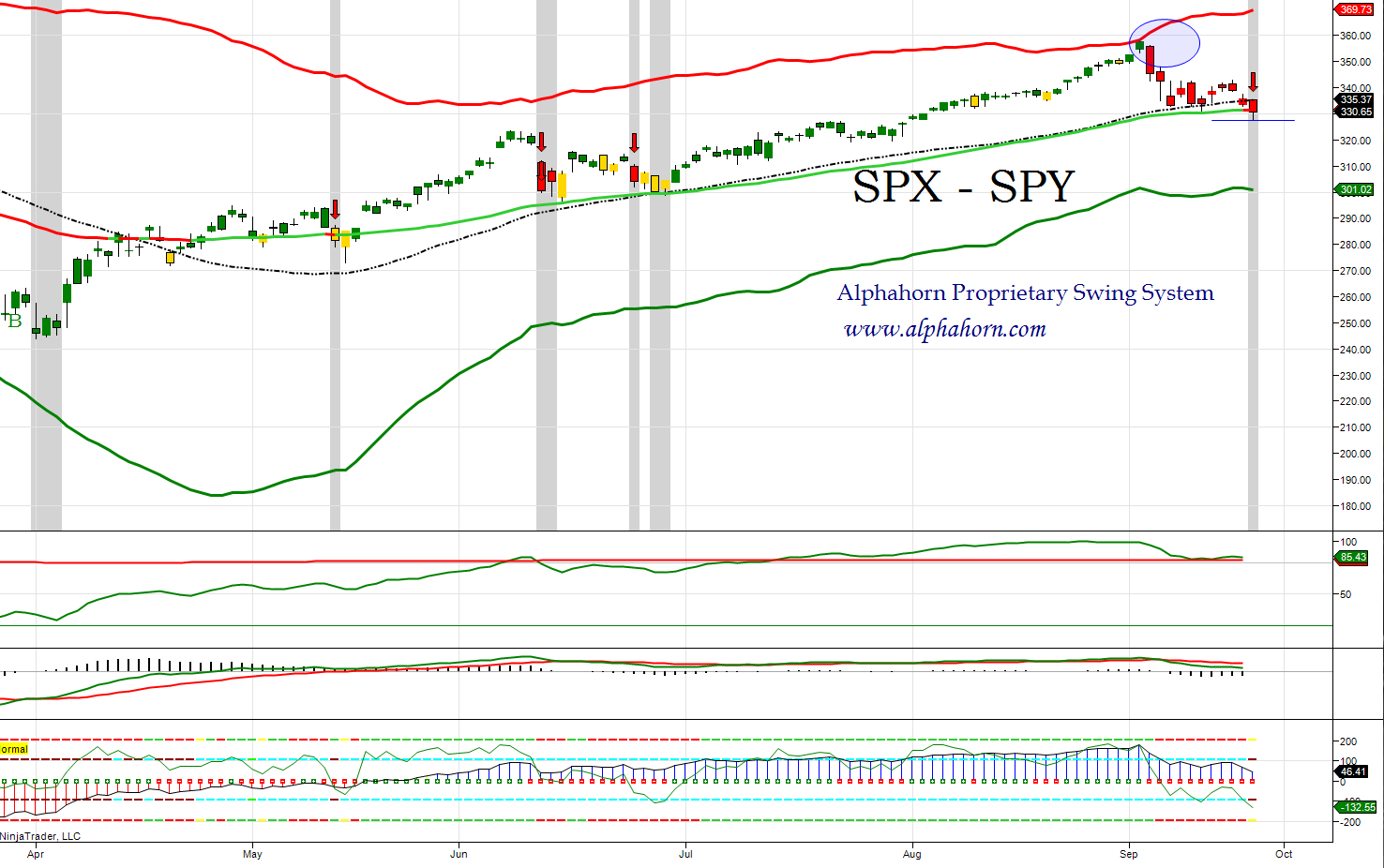 spx-12 | Alphahorn's Market Musings
