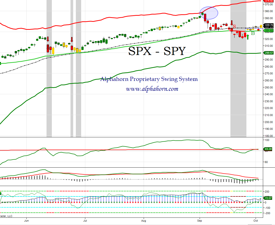 spx-1 | Alphahorn's Market Musings