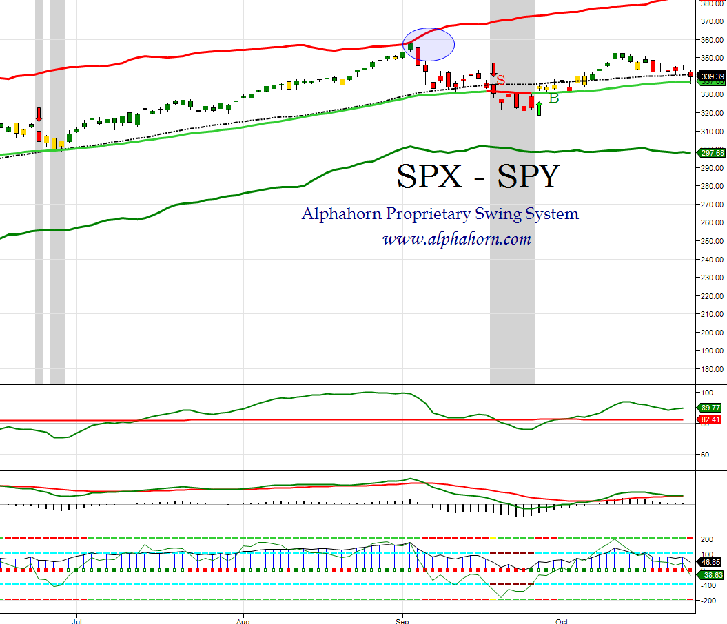 spx-15 | Alphahorn's Market Musings