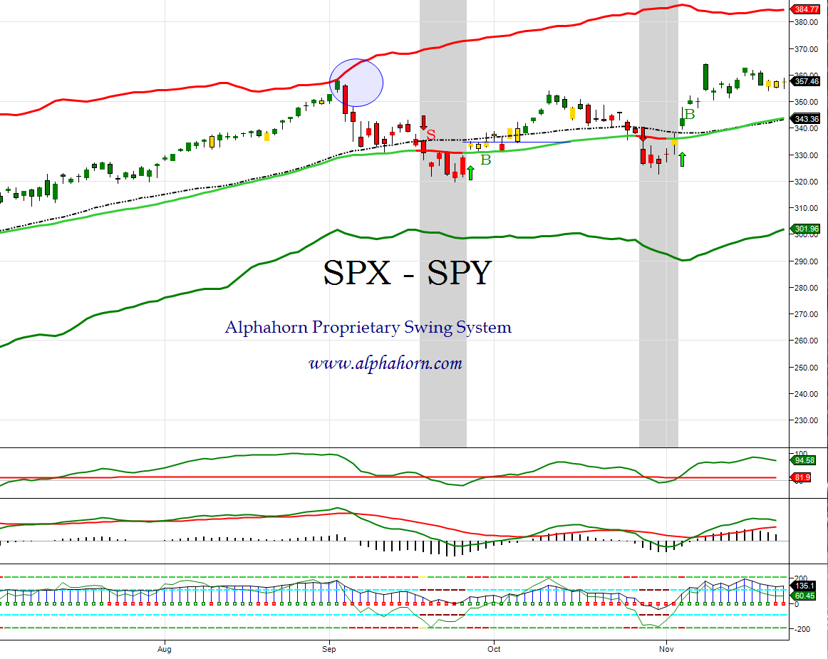 spx-17 | Alphahorn's Market Musings