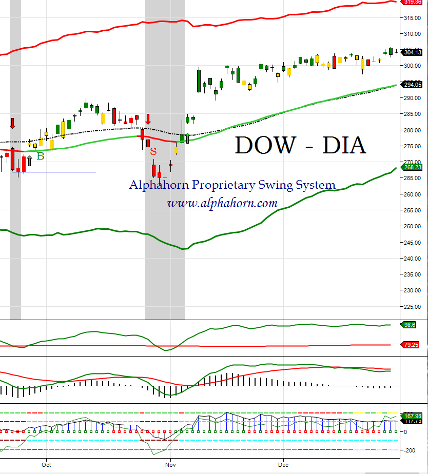 dow-19 | Alphahorn's Market Musings