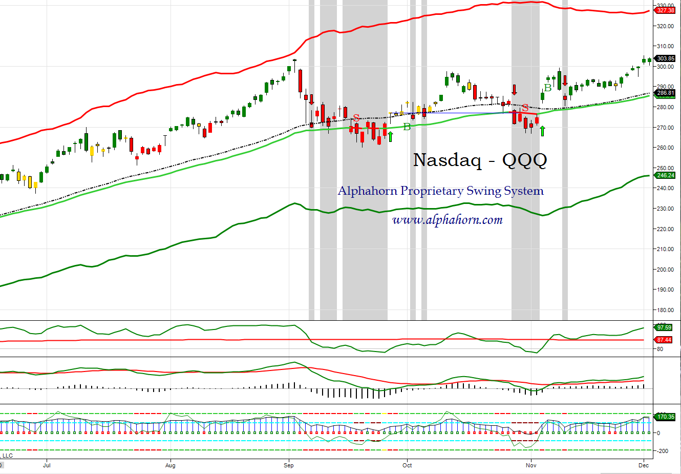 nasdaq-1 | Alphahorn's Market Musings