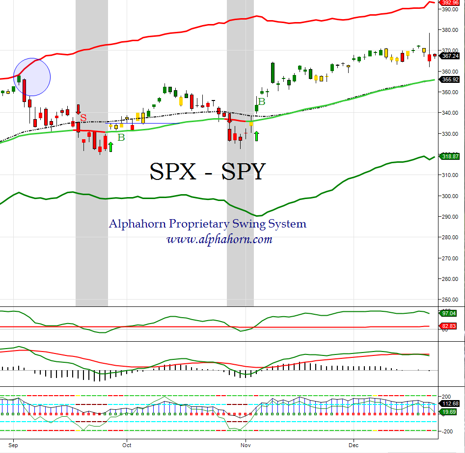 spx-15 | Alphahorn's Market Musings