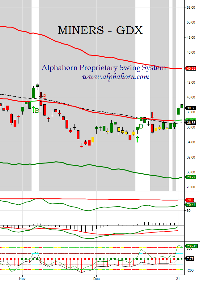 miners-3 | Alphahorn's Market Musings