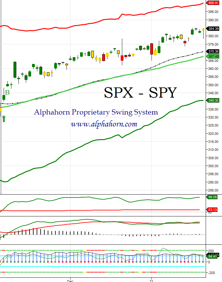 spx-16 | Alphahorn's Market Musings