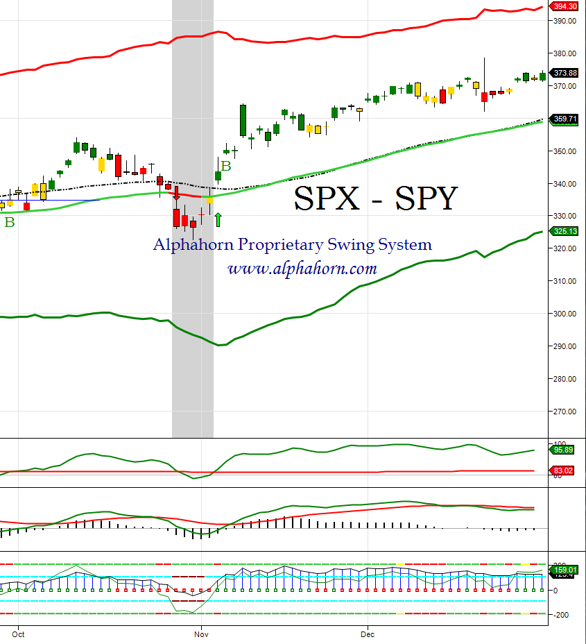 spx | Alphahorn's Market Musings