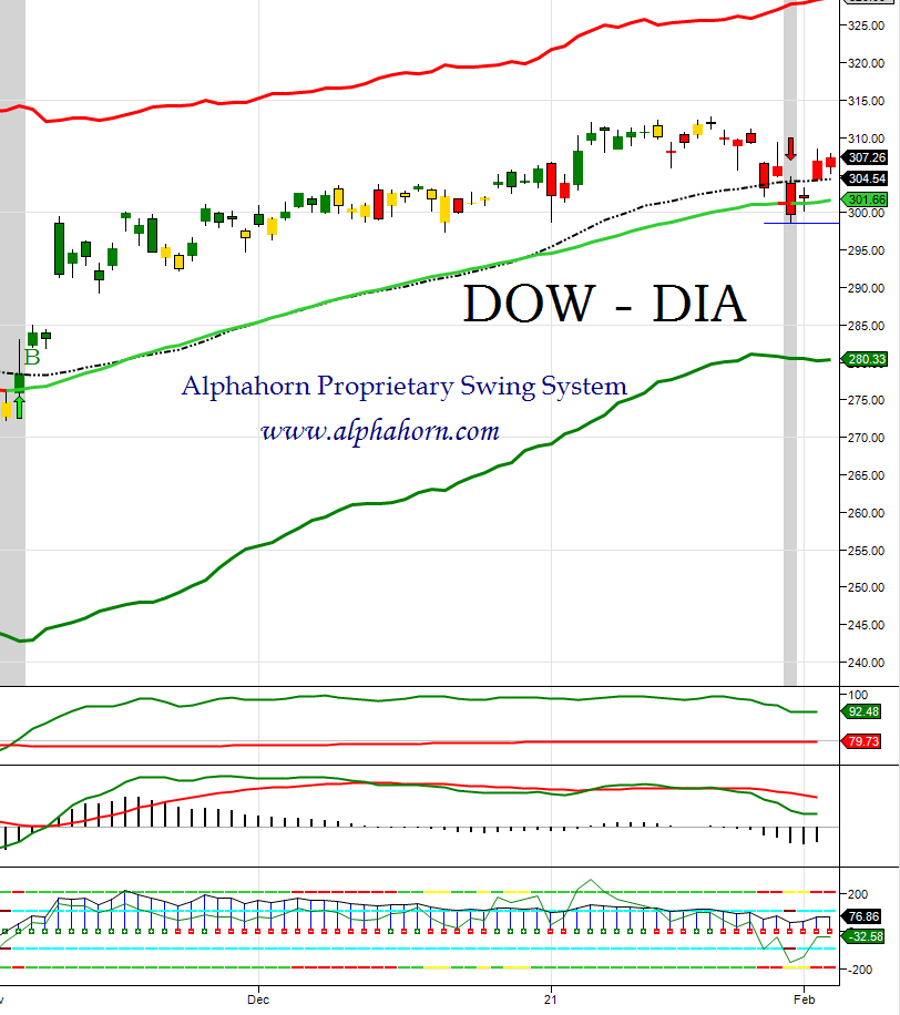 dow-2 | Alphahorn's Market Musings