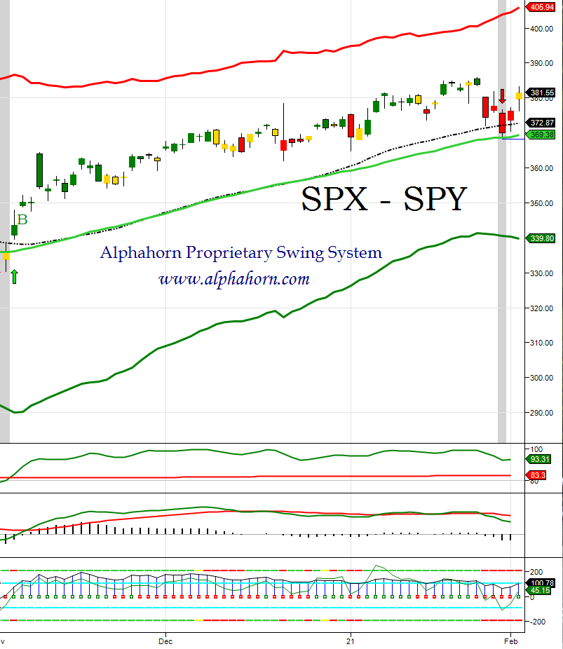 spx-1 | Alphahorn's Market Musings