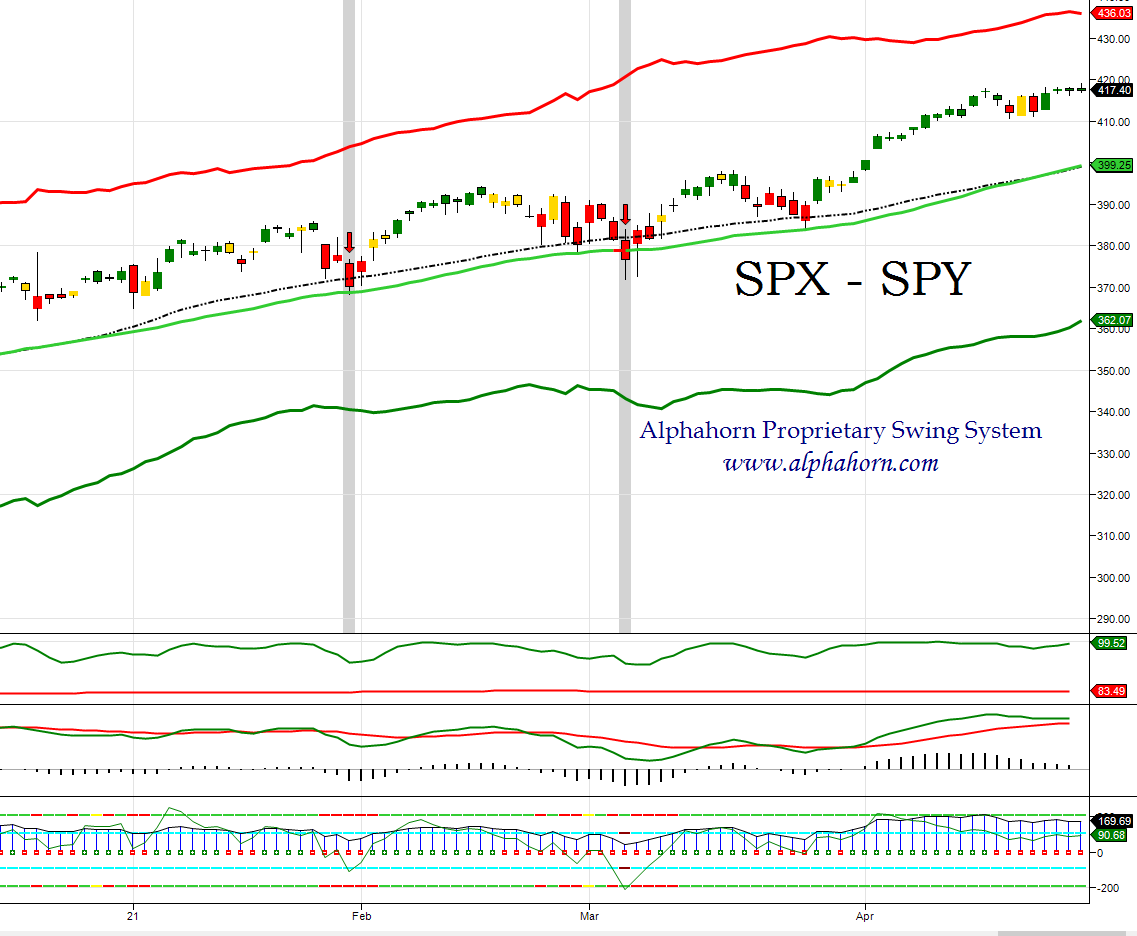 spx-18 | Alphahorn's Market Musings