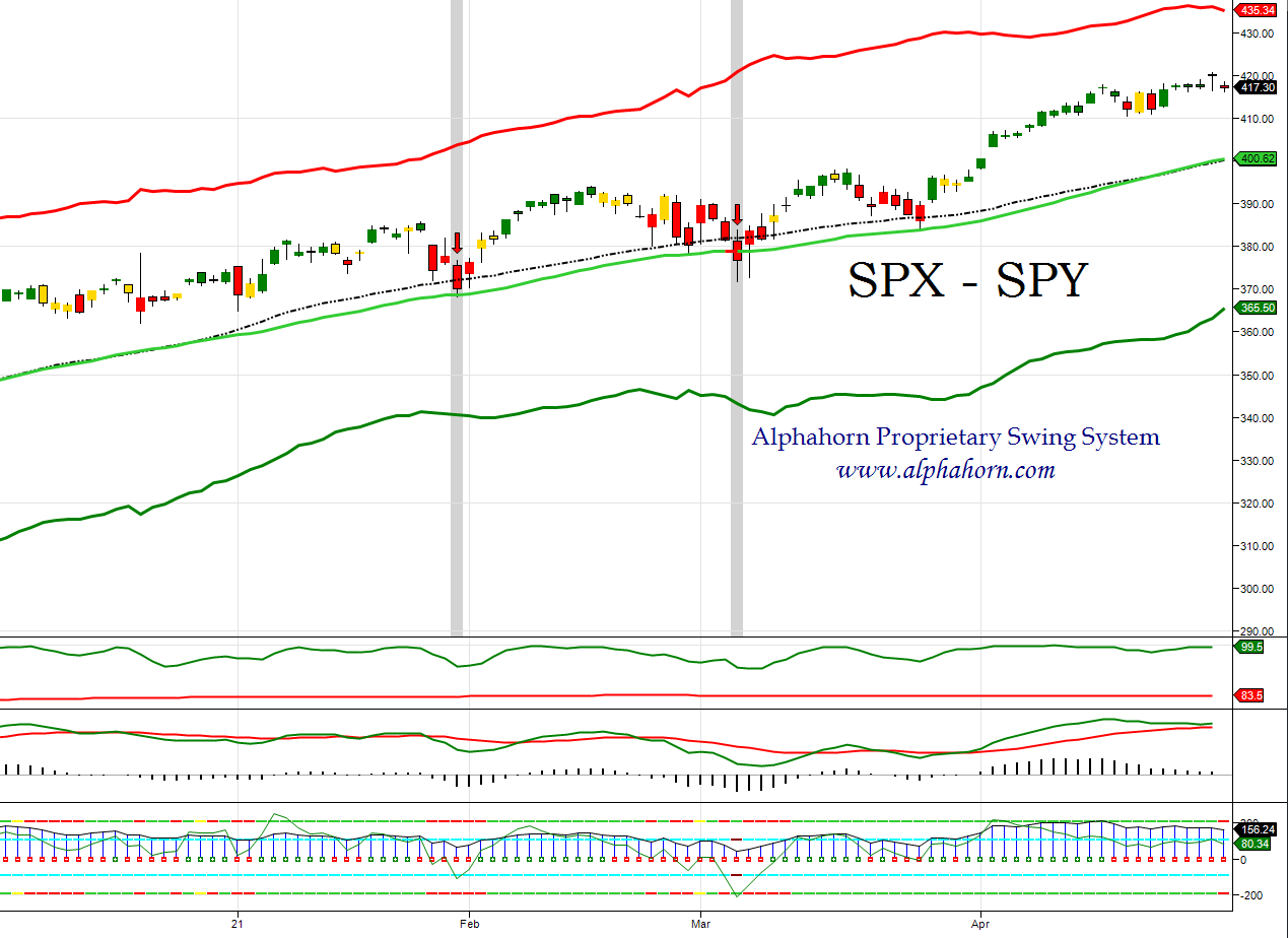 spx | Alphahorn's Market Musings